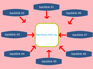 how to remove bad backlinks - Computer and Internet